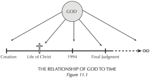 The Character of God: “Incommunicable” Attributes – Chapter 11 | Truth ...